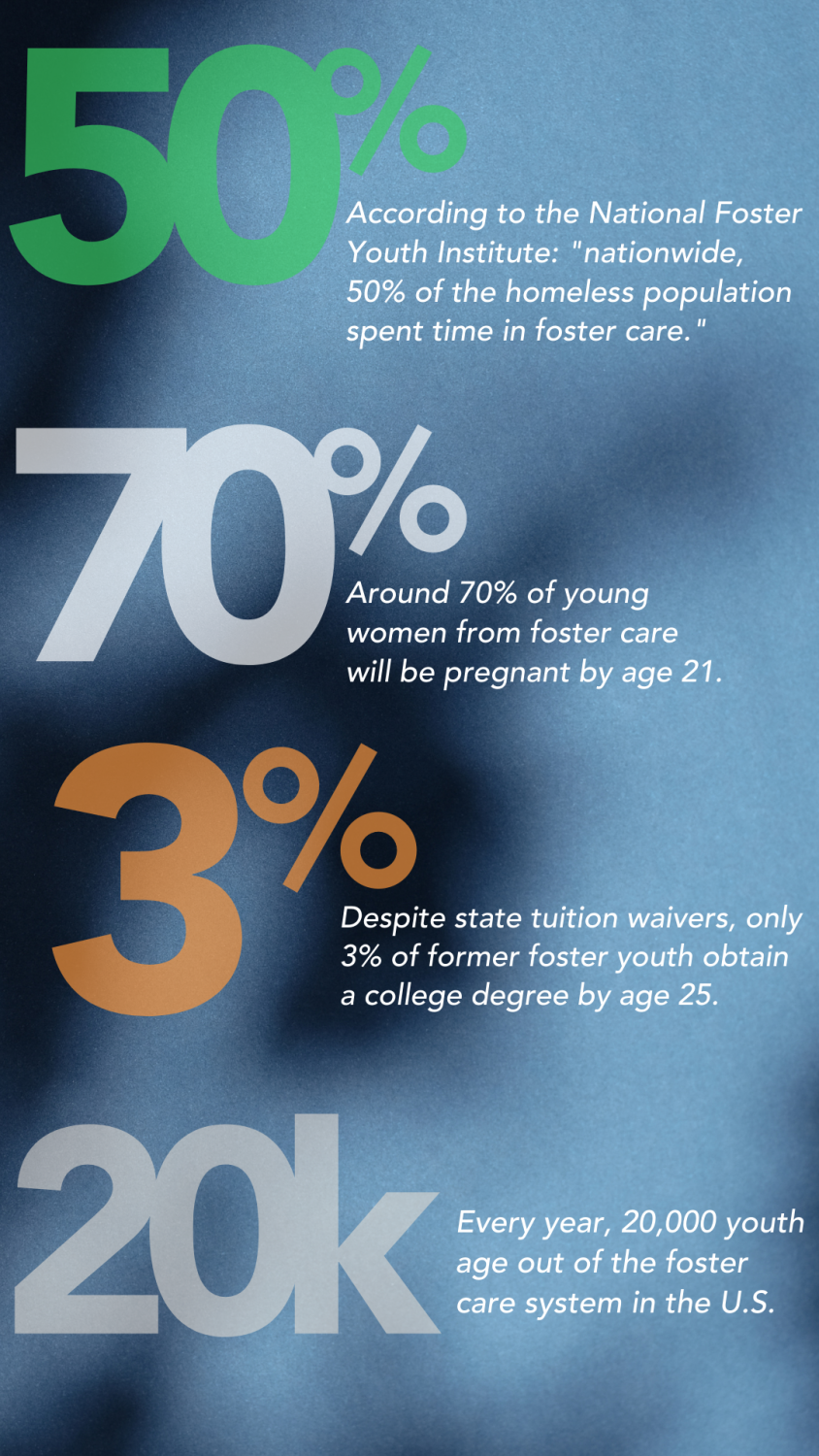 What is Aging Out of Foster Care?